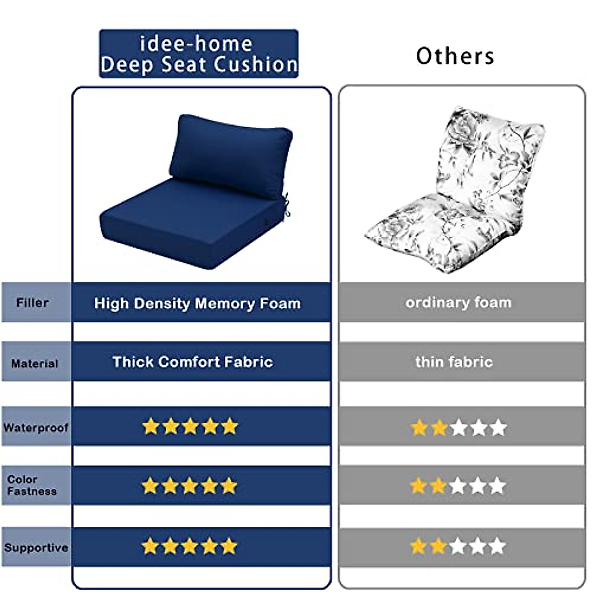 idee-home Deep Seat Patio Cushions, Outdoor Cushions Replacement Cushions Back Cushion, Outdoor Hampton Bay Patio Cushions for Backyard Couch Sofa, 2pcs Set, Seat: 26.5 x 26.5 Back: 26.5 x 13.2