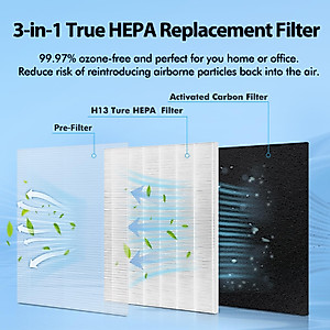 4 Pack Replacement Filter Compatible with MA-25 Air Purifier S1/W1/B1, 3-in-1 Filter System of Pre-Filter, Activated Carbon Filter and H13 True Hepa Filter
