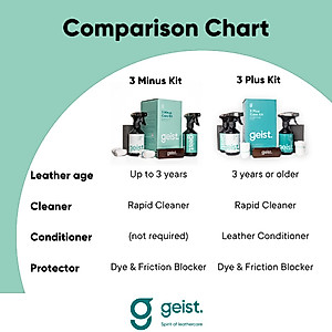Geist. 3 Minus Care Kit for Leather & Vinyl | Clean and Shield from dye Transfer & Abrasion Damage | for car Interior, Furniture, Apparel, Shoes and Bags