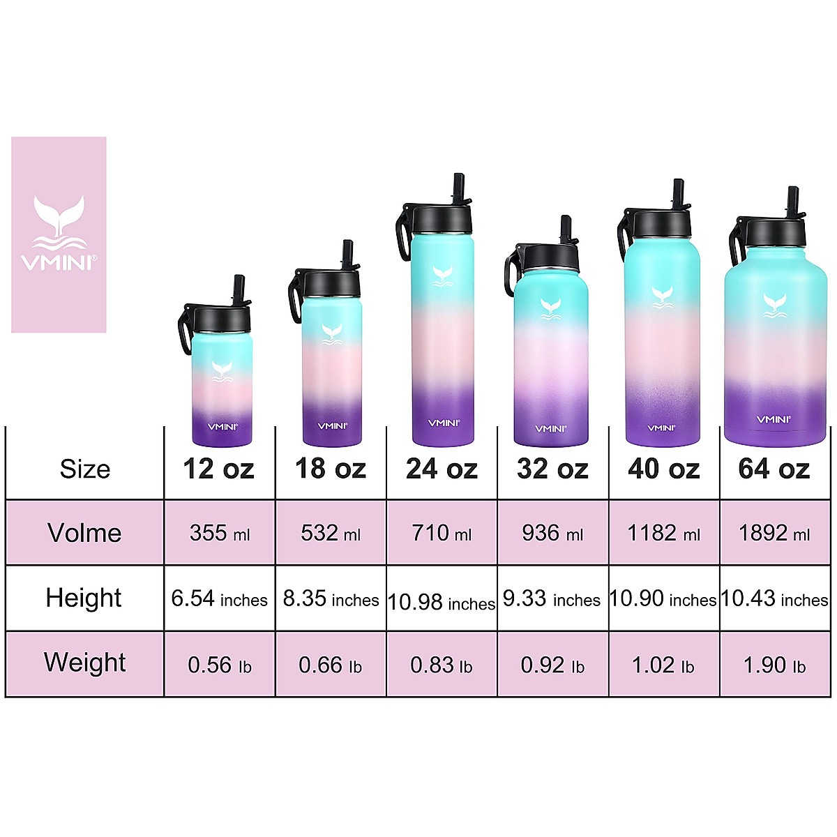 Vmini Water Bottle with New Wide Handle Straw Lid, Wide Mouth Vacuum Insulated 18/8 Stainless Steel, 32 oz, Gradient Mint + Pink + Purple