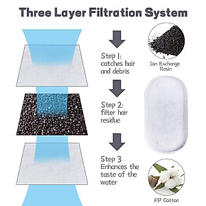 Cozyieland Automatic Cat Pet Water Fountain, Faucet spout, Translucent LED Light, 67oz, Ultra Quiet, AC Adapter (Grey)