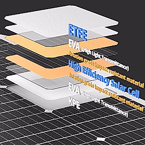 Voltset 200 Watt Flexible Solar Panel, 2 x 100W 12V ETFE Monocrystalline Panel Bendable Solar Panel, Lightweight Solar Panel Charger for RV Car Van Marine Tent Camping