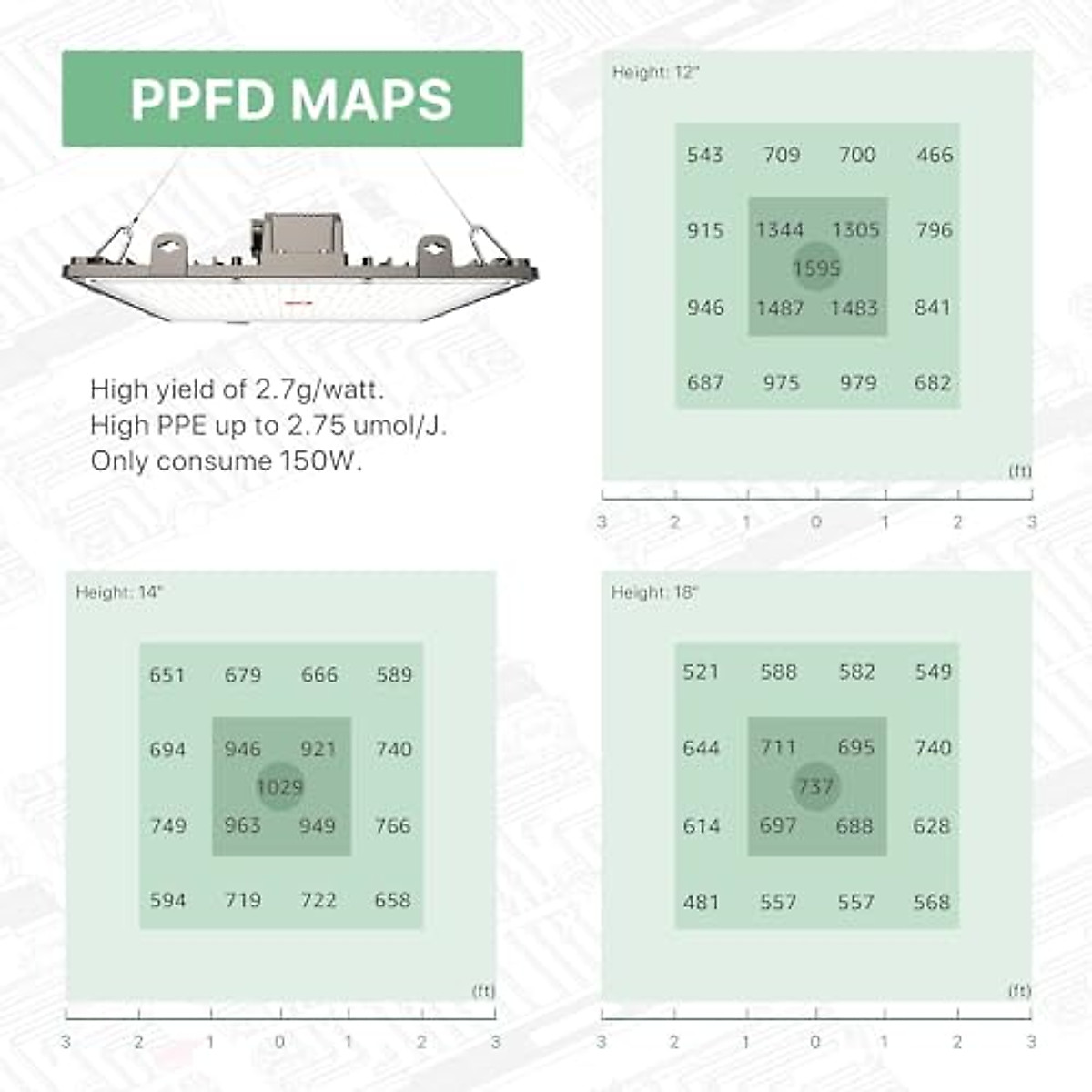 Groplanner LED Grow Light GP1500m Manual Dimmable, 756pcs LEDs 3x3ft,Full Spectrum 150w Growing Lamps Hyperlite Board Daisy Chain for Indoor Plants Seeding Veg,Greenhouses Grow Tent.