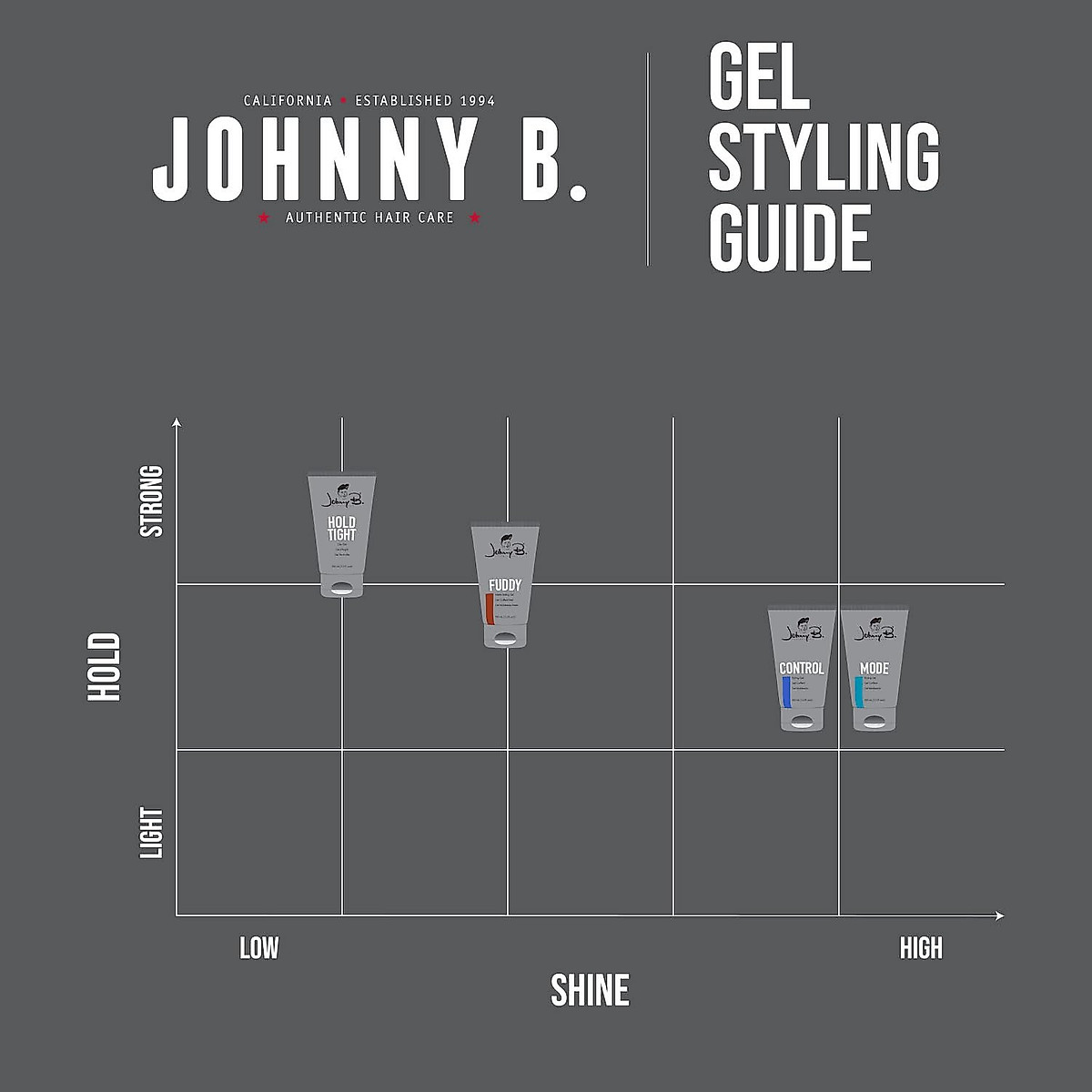 JOHNNY B. Fuddy Matte Styling Gel 12 oz.