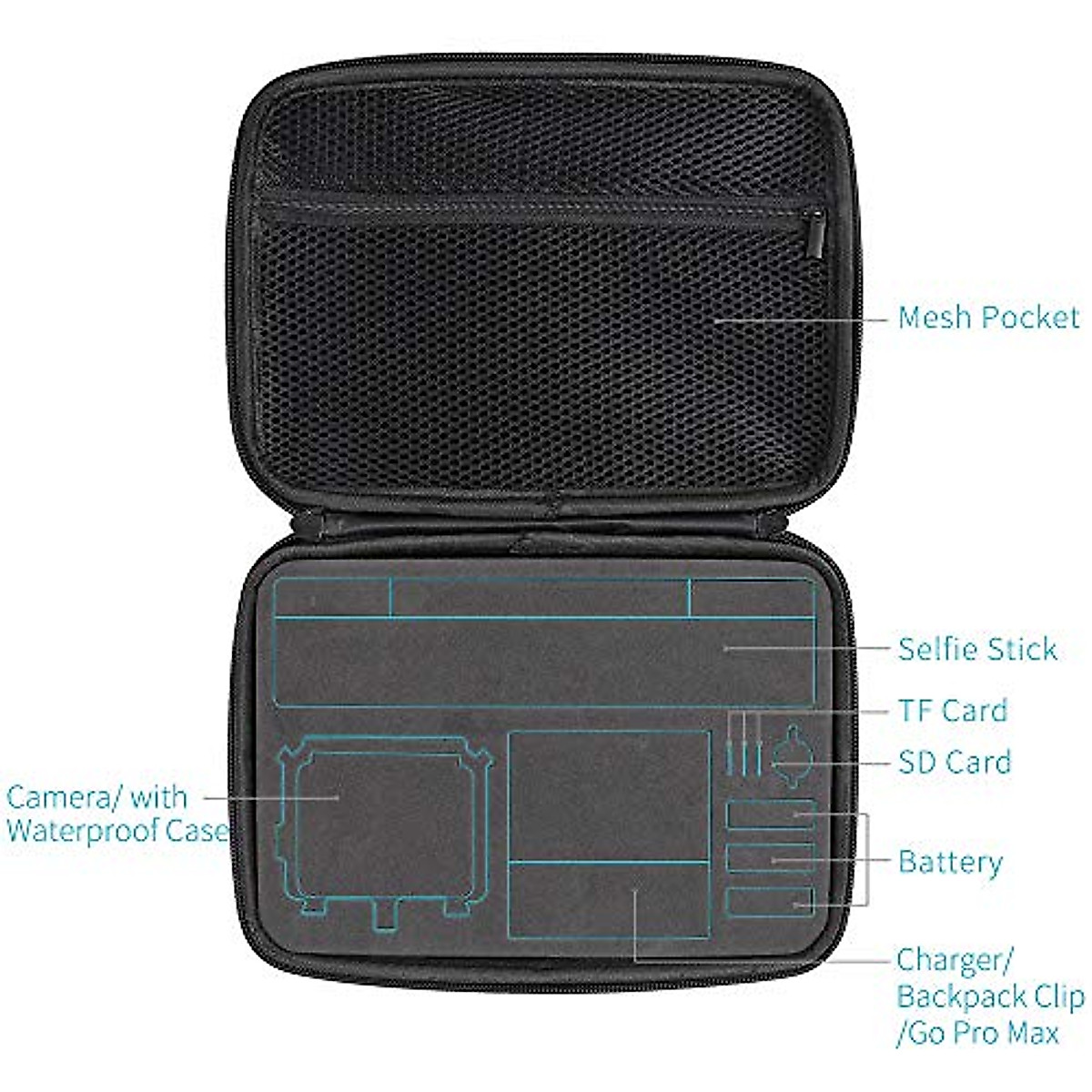 SUREWO Surface-Waterproof Carrying Case Compatible with GoPro Hero 11/10/9/8/7/(2018)/6/5 Black,DJI Osmo Action ,AKASO/Campark/YI Action Camera and More (Medium)