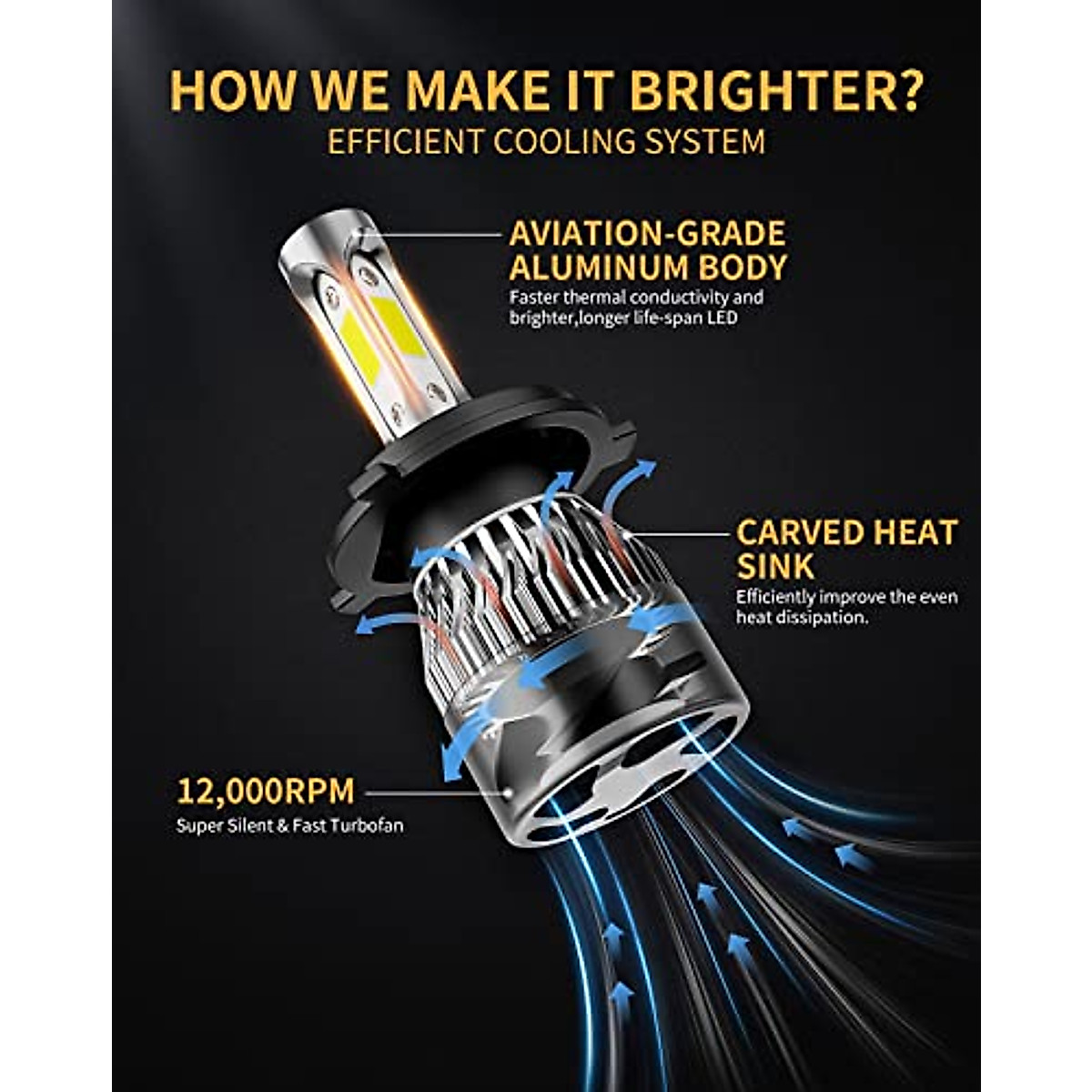 MIFMIA H4 LED Headlight Bulb Motorcycle, 500% Brighter 9003 LED Headlight Bulb Hi/Lo Beam 6000K White, Plug and Play Replacement, Pack of 1