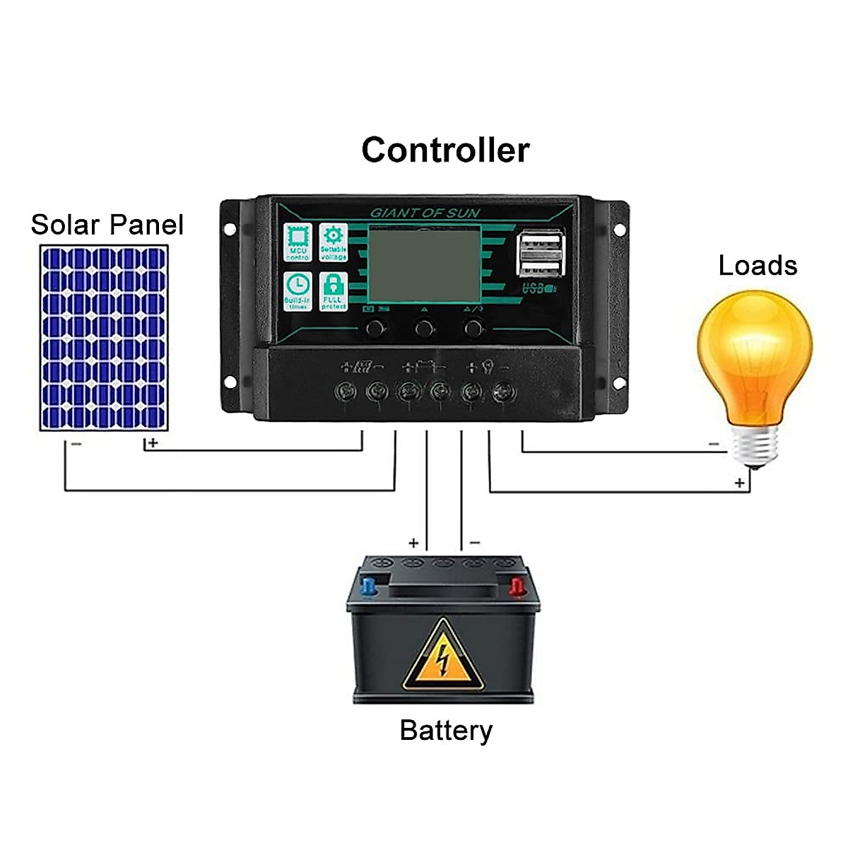 300W Solar Panel Kit 12V with 30A/60A Controller Flexible Monocrystalline Solar Cell Battery Charger for Car Yacht RV Camping (300W 60A Controller)