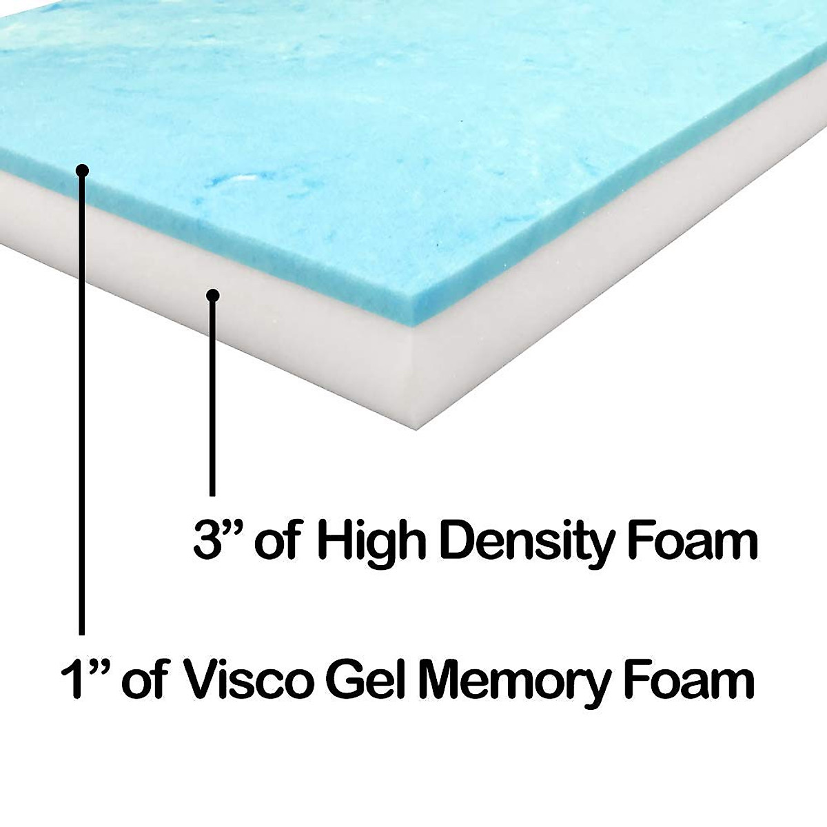 Foamma 4” x 24” x 96” Truck, Camper, RV Travel Visco Gel Memory Foam Bunk Mattress Replacement, Made in USA, Comfortable, Travel Trailer, CertiPUR-US Certified, Cover Not Included