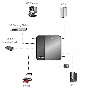 ATEN US234 hub 4 Ports USB 3.1 Gen1 partagés sur 2 PC/Mac
