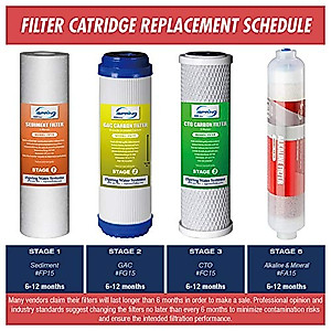 Filter Packs Replacement for 6 Stage Reverse Osmosis (6-Month Supply (with Alkaline Filter))
