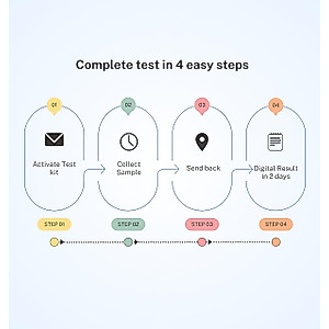 at-Home Cholesterol and Lipid Health Test Kit for Men & Women | 9-in-1 Blood Cholesterol Test | Accurate Results in 2 Days | CLIA Certified Labs