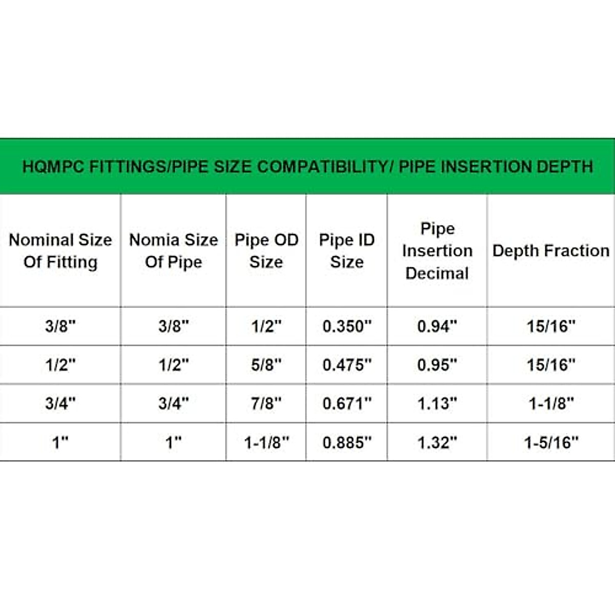 HQMPC Pex Fitting 1" Inch Push Fit Elbow 90-Degree -PEX Fitting 90 Degree Elbow Push-to-Connect Plumbing Fitting for Copper, PEX, CPVC (6 Sets, 1")