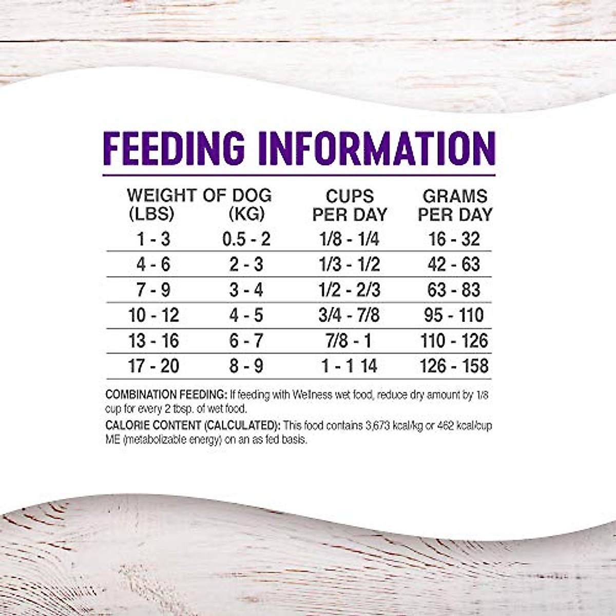 Wellness Complete Health Toy Breed Dry Dog Food with Grains, Chicken & Rice, 4-Pound Bag