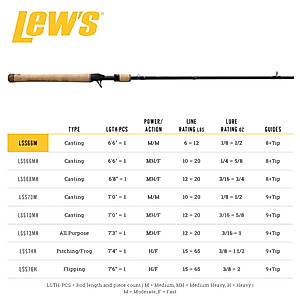 Lew's Speed Stick 6'6"-1 Medium/Moderate Casting Rod