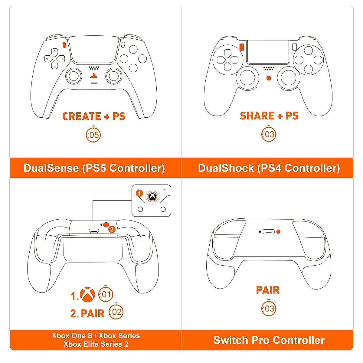 Controller Adapters, BIGBIG WON R100 Pro Wireless Adapter for Xbox One X|S Controller/Xbox Series X|S Controller/Elite Series 2/PS5/PS4/Switch Controller Playing on PS4/Switch/PC Windows11&10(1pc)