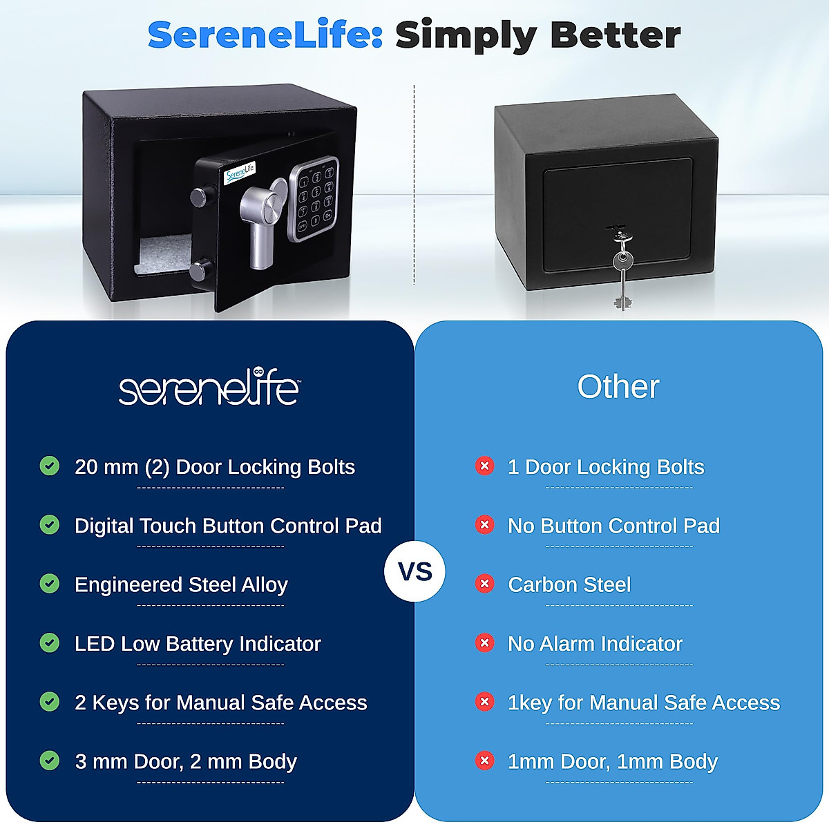 SereneLife Safe Box, Safes and Lock Boxes, Money Box, Safety Boxes for Home, Digital Safe Box, Steel Alloy Drop Safe, Includes Keys