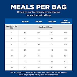 Hill's Science Diet Adult 1-6, Adult 1-6 Premium Nutrition, Dry Cat Food, Chicken Recipe, 16 lb Bag