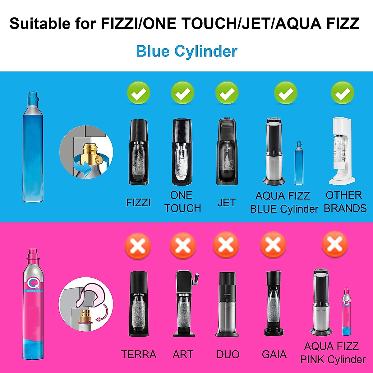 CGA320 CO2 Cylinder Refill Adapter Hose, CO2 Refill Station Connector Kit for Filling Blue Soda-maker Tank(CGA320 to TR21-4, Dual Valve with Gauge) (36 Inch)