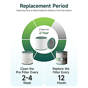 2-Pack TP01 TP02 Filter Replacement Kit for Dyson Pure Cool Air Purifier, H13 True HEPA Filter, Replace Part 968126-03