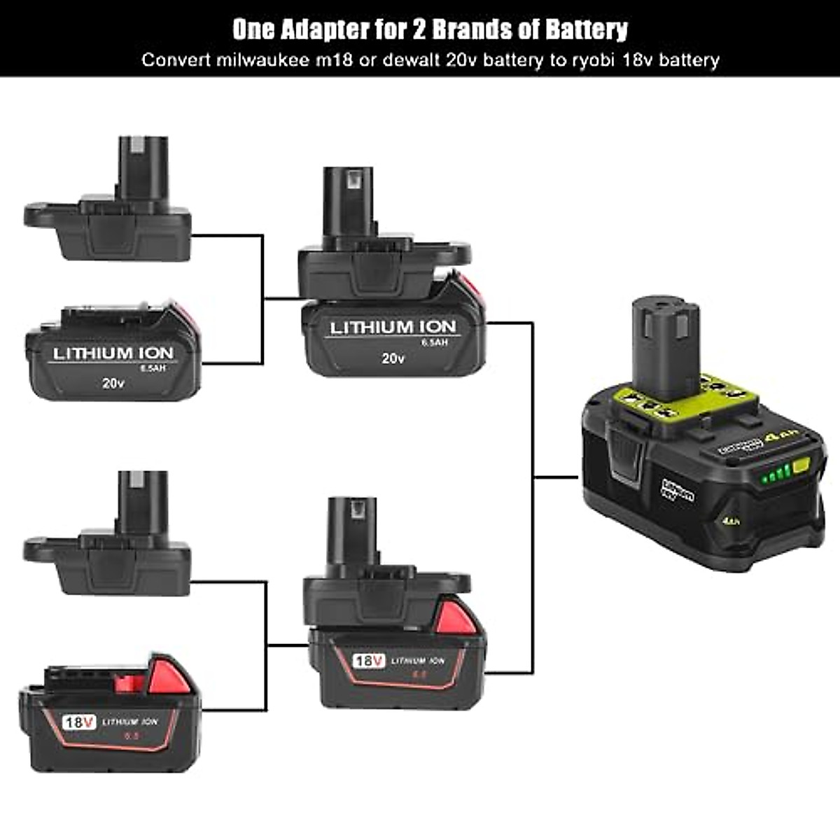 DM18RL Battery Adapter Compatible for Dewalt 20V & Milwaukee18V Lithium Battery Convert to Ryobi 18V P108 ABP1801 Battery, with USB Port