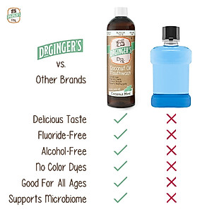 Dr. Ginger's Coconut Oil Care 2pc Bundle, All-Natural Toothpaste (4oz) & Mouthwash (14fl oz) for Fresh Breath, Gum Health, Brightening, & Plaque Prevention, Ultimate Oral Care, Coconut Mint Flavor