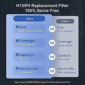 NEWPAD Air Purifiers for Home Large Room Up to 1615 sq ft, True HEPA Wall-Mounted Purifiers for Bedroom, Pets, Capture 99.97% Particles of Dust, Smoke, Pets Dander, Odors, Auto Mode