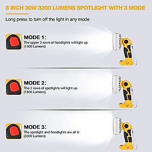 Hiesuan for Dewalt 20V Max LED Work Light, 30W 3300LM Jobsite Light Powered by DeWalt 20V MAX Li-Ion Battery DCB205 Flashlight Spotlight with 110 Degree Pivoting Head Zinc Alloy, 5V 2.1A USB Port