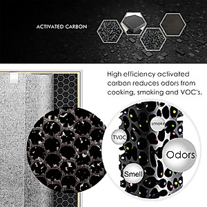 Allisfresh HE400 Hepa Filter Replacement Compatible with Shark HE4FKPET HE400 HE401 HE402 & HE405 4 Fan Air Cleaner Purifier, 3-Stage Filtration, 2 Pack