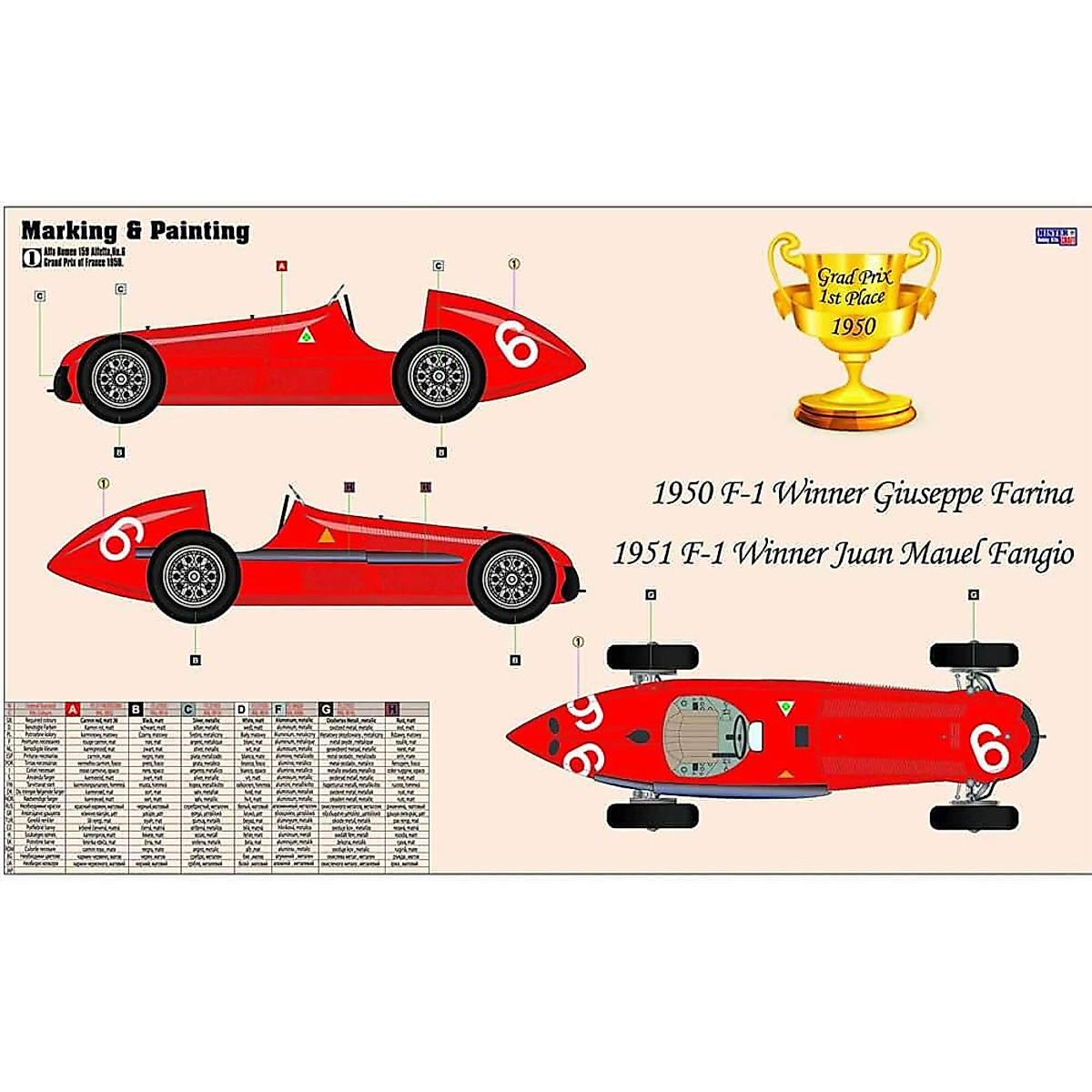 MisterCraft MCD222 1:24 Scale Alfa Romeo Alfetta Model Kit