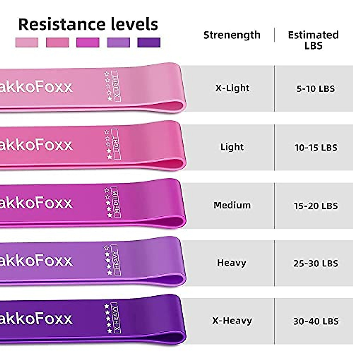 Resistance Loop Exercise Bands Exercise Bands for Home Fitness, Stretching, Strength Training, Physical Therapy,Elastic Workout Bands for Women Men Kids, Set of 5