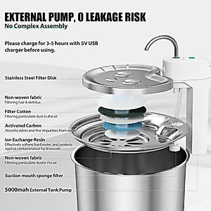 Helyhoob Stainless Steel Cat Water Fountain, 115OZ/4.3L Pet Fountain Wireless Battery Operated Cat Fountain with External Pump, Automatic Dog Water Fountain with 3 Replacement Filters