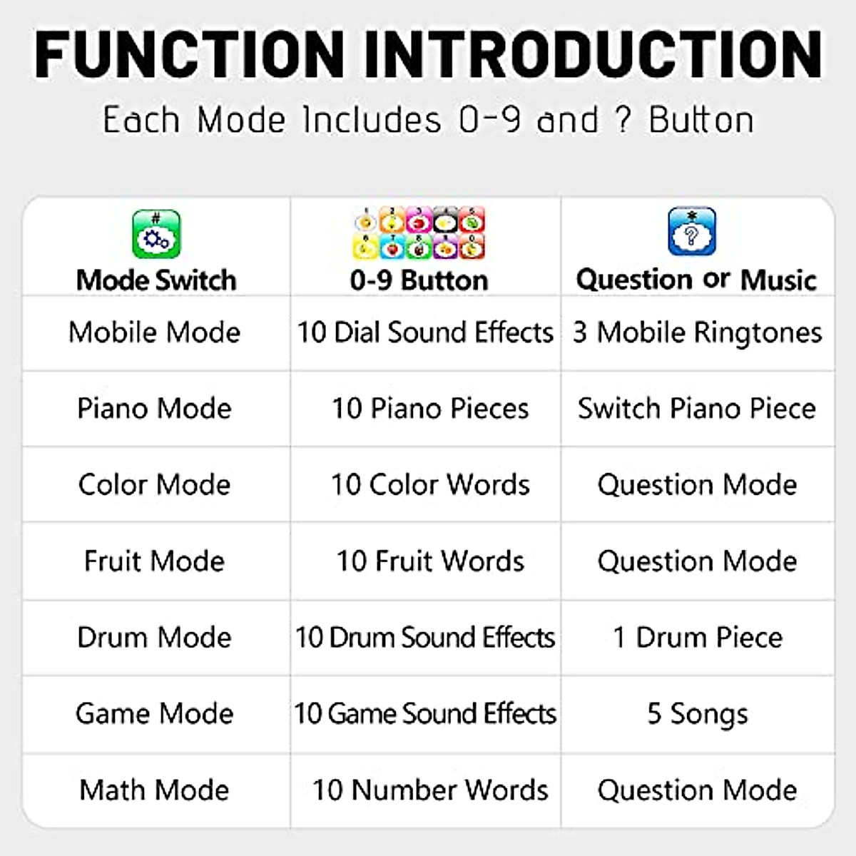 CLODEGS Kids Phone Toy, Cute Baby Toys, 8 Interactive Modes, Educational Learning Toy Phone, Musical with Light Up Features, Gift for Toddler Boy and Girl