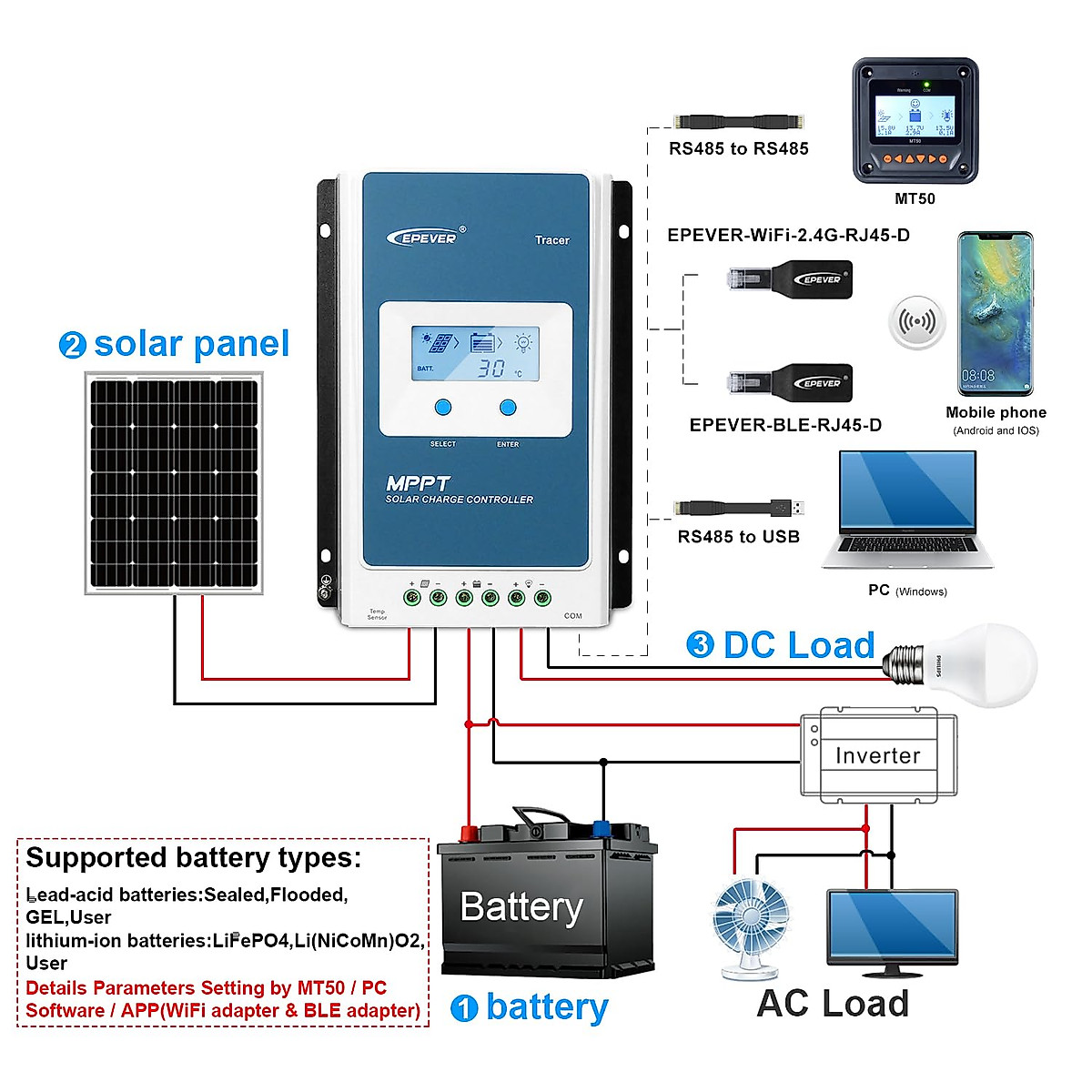 EPEVER 20A Solar Charge Controller MPPT Solar Panel Charge Controller 12V / 24V Auto Working Max PV 100V Solar Charge Battery Regulator with LCD Display for Gel Flooded Sealed Lithium Batteries