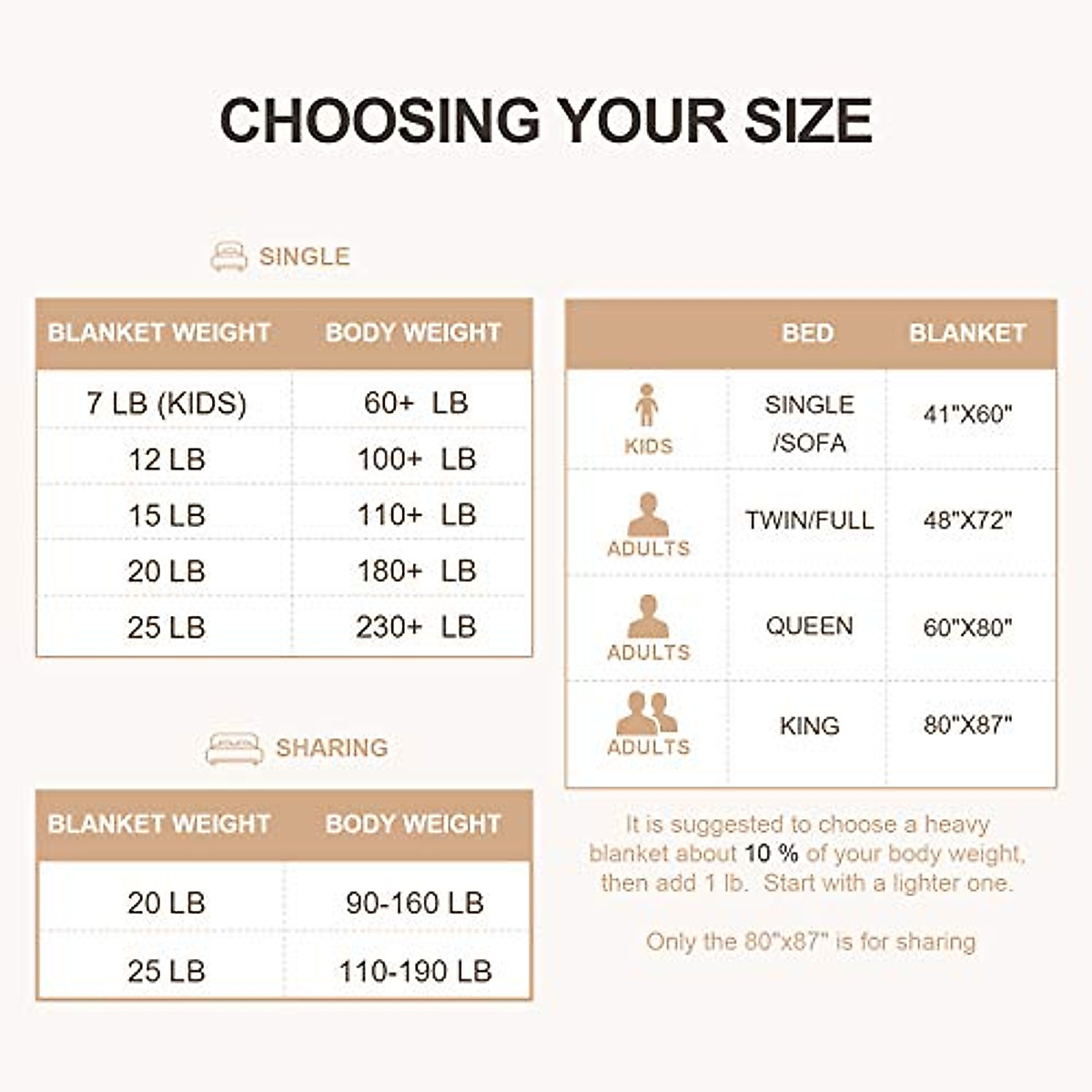 Argstar Sherpa Fleece Weighted Blanket for Adults 15 Lbs On Queen Bed, Soft Cozy Fuzzy Heavy Blankets with Premium Glass Beads, 60"x80", Navy.