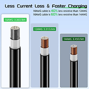 Bateria Power 10FT 10AWG Solar Panel Cable Connector to Anderson Adapter Compatible with Anderson Generator Power Station, for Goal Zero Yeti Portable Outdoor Camping (3M Vertical)