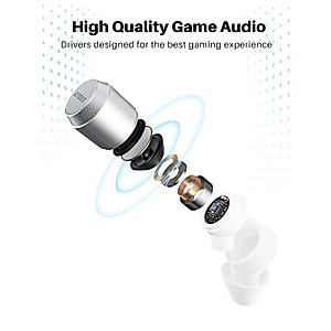 Ryoko VR Gaming Earphones for Meta Quest 2 Headset and PlayStation VR2, 3D 360° Surround in-Ear Headphones, Low Latency, Custom Length Cables, with 3 Sizes of Ergonomic Ear caps