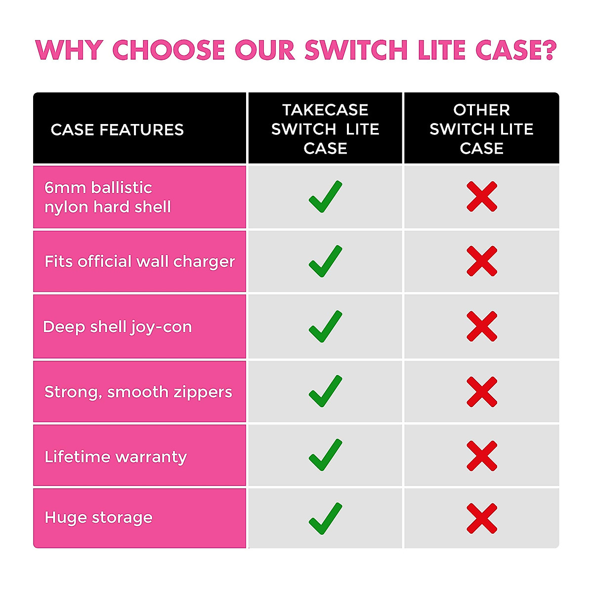 TakeCase Carrying Case Compatible with Nintendo Switch Lite - Includes Pouch That Fits Adapter/Charger, Accessories, and 16 Games Storage - Perfect for Travel - Pink/Black