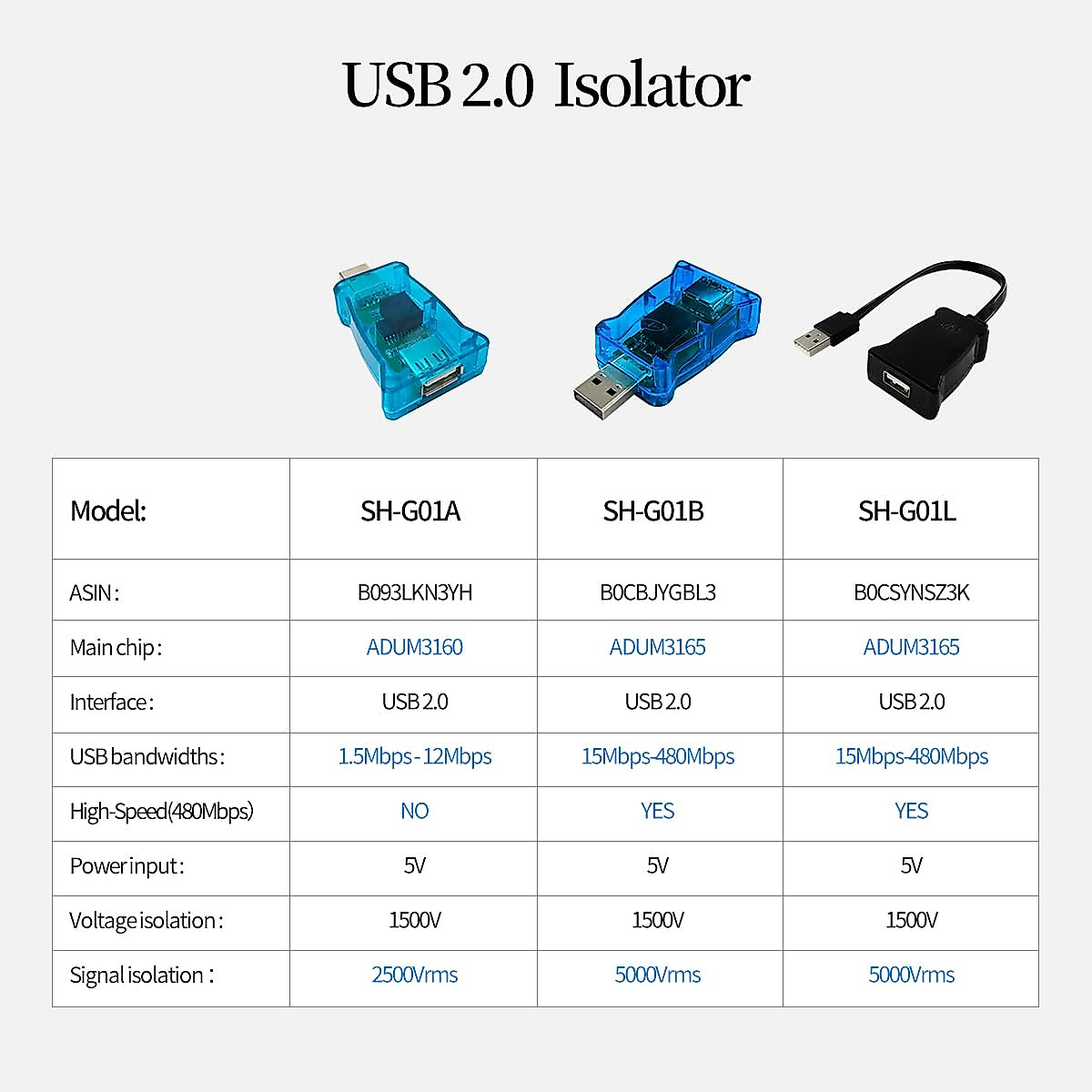 DSD TECH SH-G01A USB Isolator with ADUM3160 Chip 12M