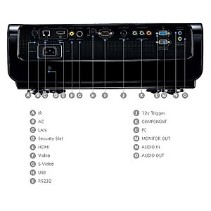 BenQ SP890 1080P Conference Full HD Projector