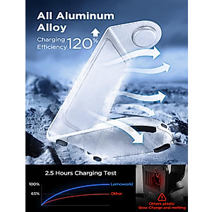 Wireless Charger, 3 in 1 Charging Station for Multiple Devices Apple, [Metal] 15W Fast iPhone Charging Station for iPhone 15/14/13/12/11/Pro/Max/Apple Watch/Airpods Pro