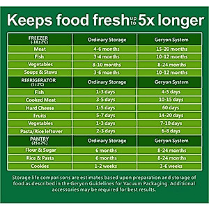 GERYON Vacuum Sealer Bags, 120 count 8"x12" Pre-Cut Food Sealer Bags Fit for Geryon and other Vacuum Sealer Machine