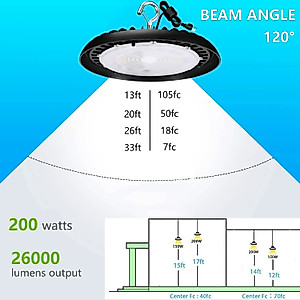 2Pack 200W LED High Bay Light Fixture for Warehouse, 120V 5000K Daylight, 26000LM (800W-1000W HPS/MH Eqv.), UFO LED Highbay Lights with US Plug 6FT Cable, UL IP65 Commercial Bay Lighting,Non-Dim