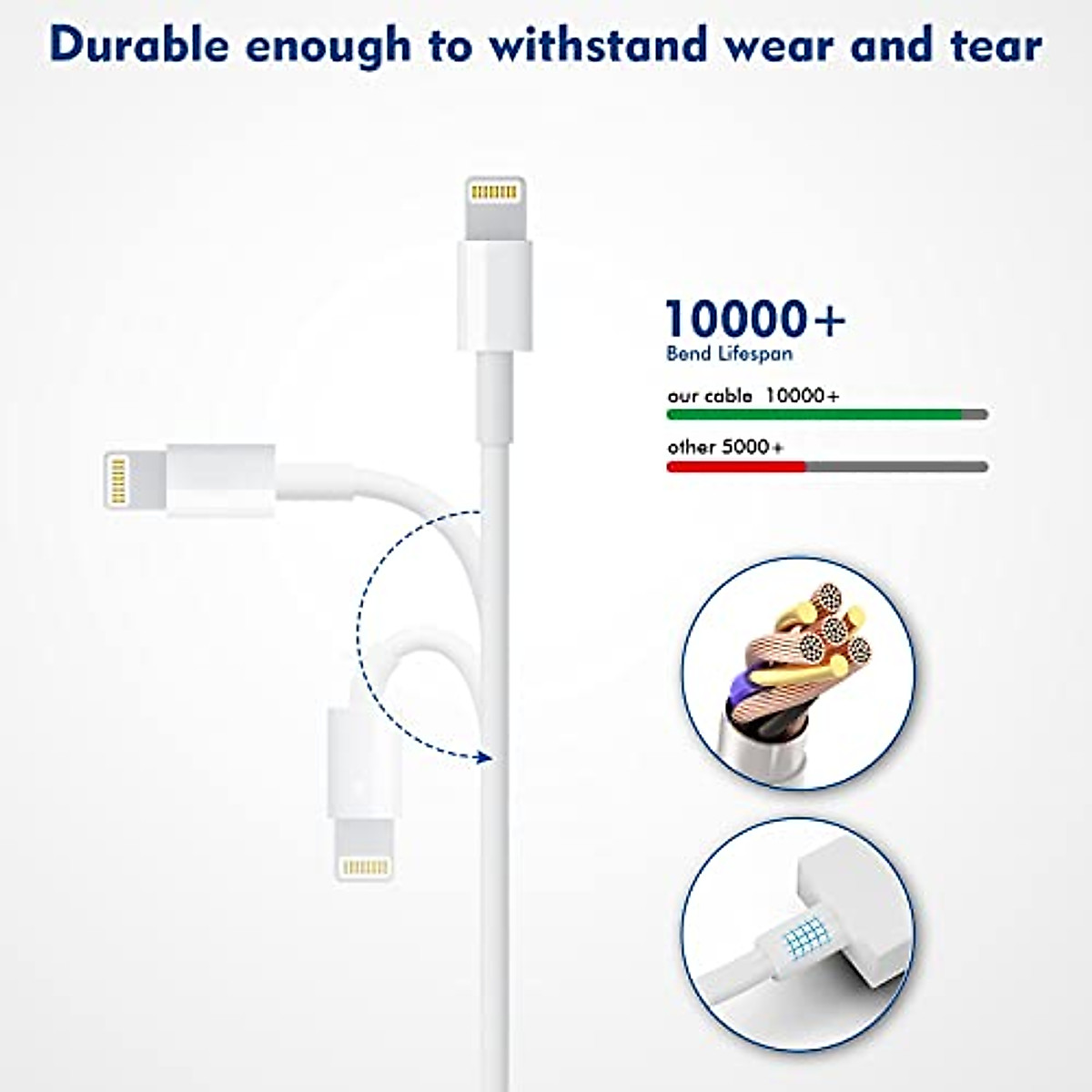 (Apple MFi Certified)iphone charger 10ft,2Pack 10 Foot Long Data Syncing Charging Lightning Cord Cable with 2Pack USB Wall Charger Travel Plug Adapter Box Compatible with iPhone 12/11 Pro/11/X/Xs/8/7