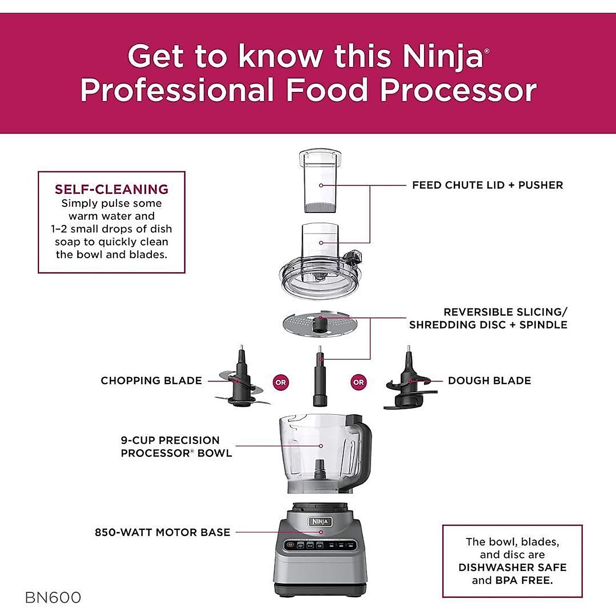 Ninja BN600 Professional Food Processor (Renewed)