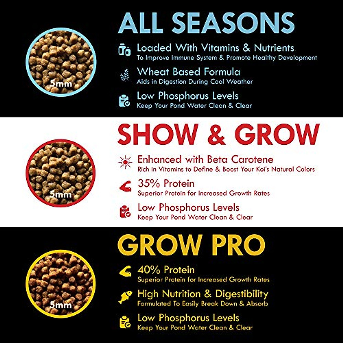 HALF OFF PONDS Show and Grow Koi and Goldfish Color Enhancing and Protein Food 50 lb Bag - KOISG-050