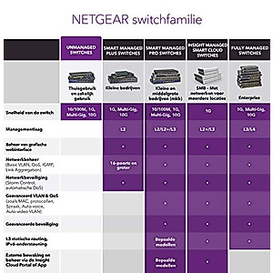 Netgear JGS516 ProSafe 16 Port Gigabit Ethernet Desktop Switch