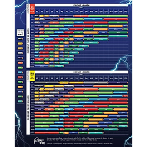 Marine Wire 14 Gauge Flat Duplex 14/2 Boat Wire - USA Made Heavy Duty Tinned Copper Wire for Boats, RVs, Campers, Trailers & Automotive - Gateway Wire Brand