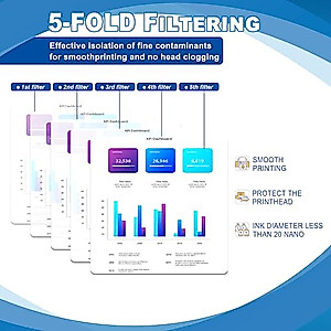 Drnoae 702XL Ink Cartridge Remanufactured 702xl Color Ink Cartridge Replacement for Epson 702XL 702 T702XL to use with Workforce Pro WF-3720 WF-3730 WF-3733 Printer (1Cyan, 1Yellow, 1Magenta, 3 Pack)