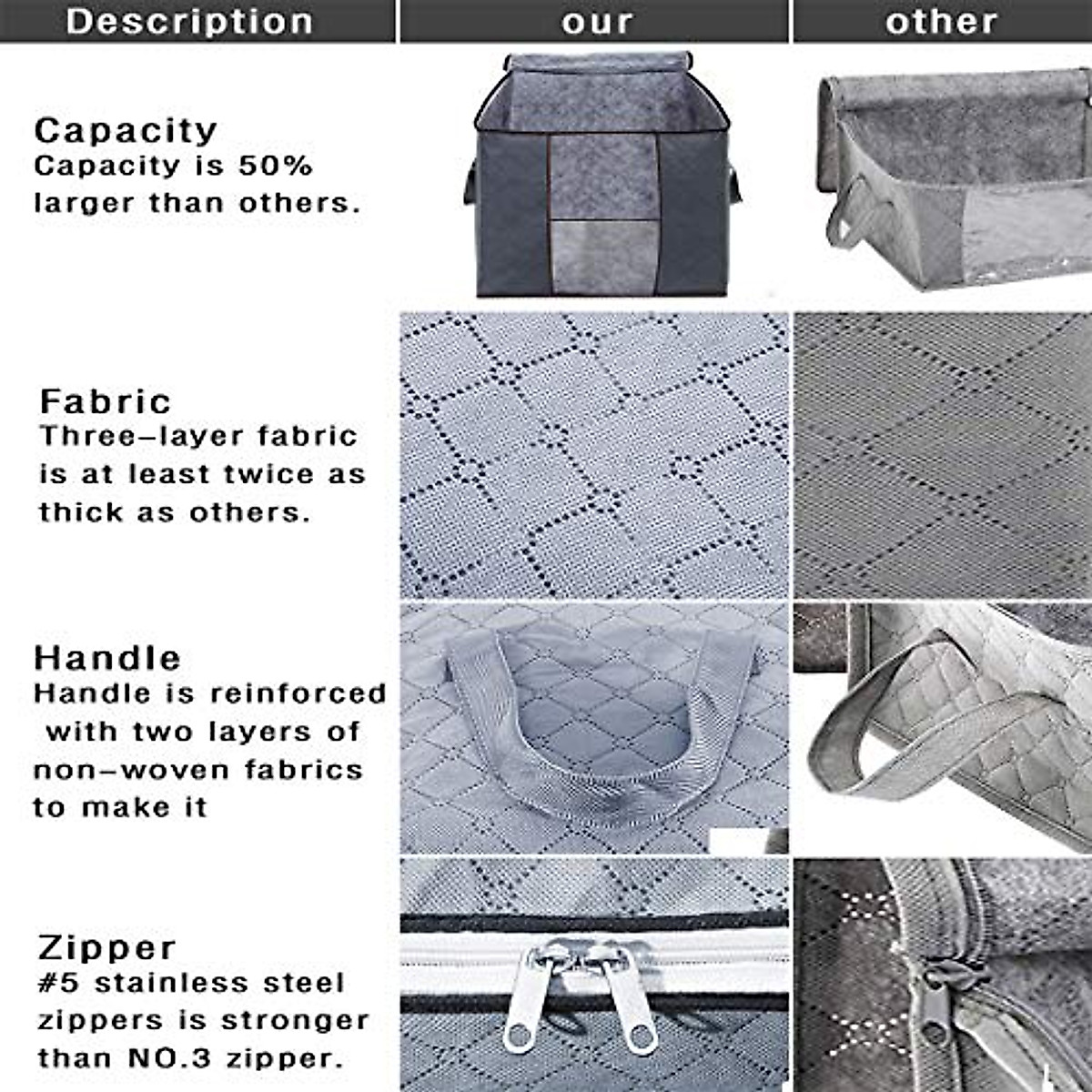 Kernorv Large Capacity Clothes Storage Bags, Set of 3 Breathable Foldable Durable Thick Fabric blanket Closet Organizer with Sturdy Zipper for Clothes,Comforters,Blankets,Pillows,Bedding (Grey)