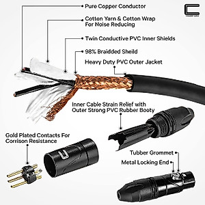 Balanced XLR Cable Male to Female - 0.5 Feet (6 inches) Black - Pro 3-Pin Microphone Cable Connector for Powered Speakers, Audio Interface or Mixer for Live Performance & Recording